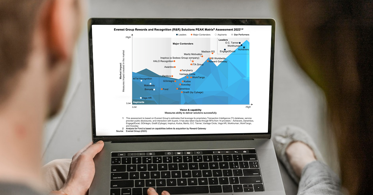 GOintegro es nuevamente parte de la PEAK Matrix®